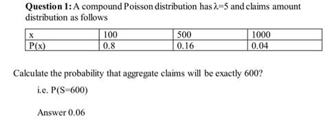 Solved Question 1 A compound Poisson distribution has λ 5 Chegg