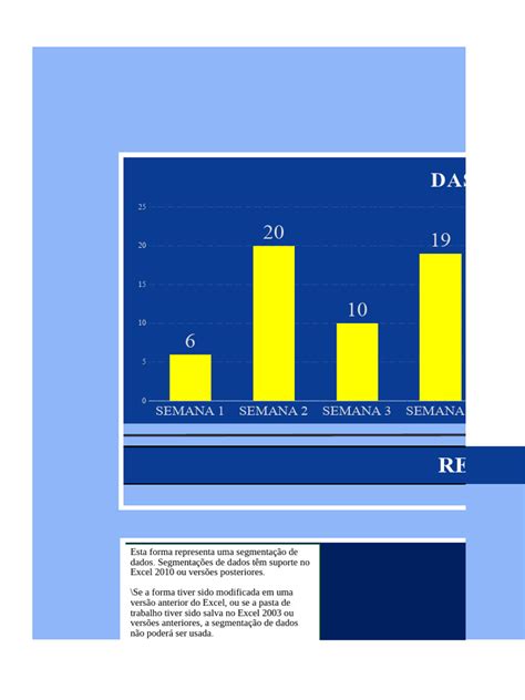 Dashbord Vendas Pdf Microsoft Excel Microsoft Office