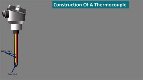 Thermocouple Basic Working Principle Instrumentation Academy