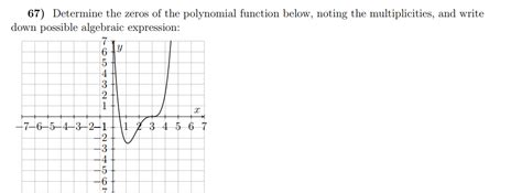 Solved Determine The Zeros Of The Polynomial Function Chegg