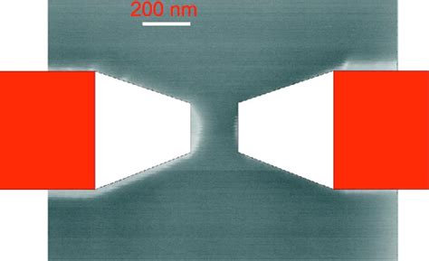Figure 2 From Self Consistent Calculation Of The Electron Distribution