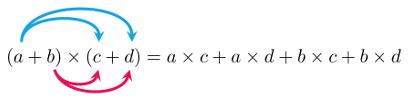 distributivité double développer une expression Cinquième Quatrième Troisième
