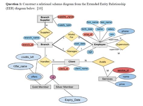 Solved Question 1 Construct A Relational Schema Diagram