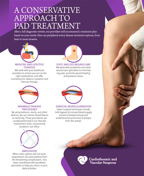 Traumatic Leg Amputation
