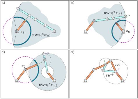 a figure illustrates the general rrt search algorithm for a point