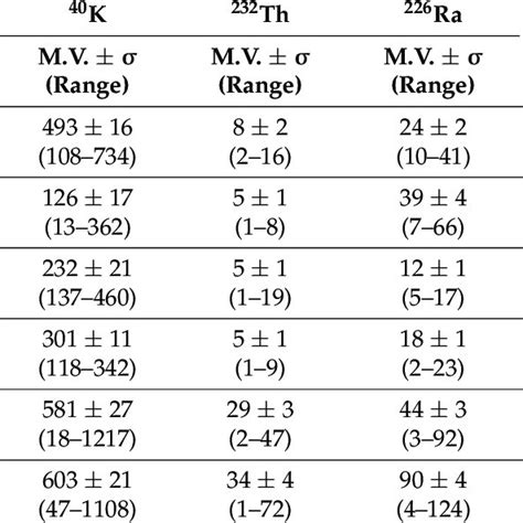 A The Front View Of The Arl Quantx Edxrf B Sample Cups Download