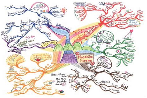 Matt Bacakmind Map Art Mind Map Mind Map Art Map Art