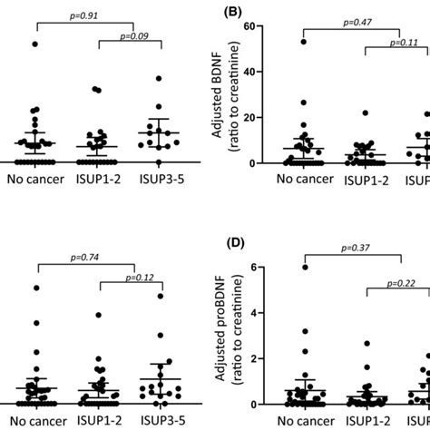 Nt‐45 Quantification In Urine From Cancer Patients Nt‐45 Download Scientific Diagram