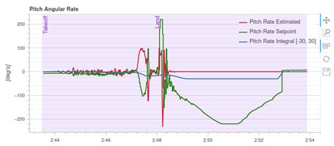 Uav Flip On Takeoff Px4 Autopilot Discussion Forum For Px4 Pixhawk