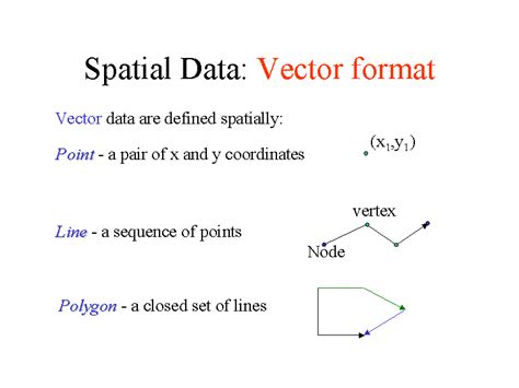 Spatial Data Vector Format