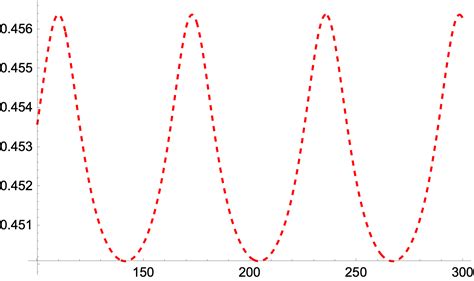 Numerics Numerical Problem With Error Function Mathematica Stack