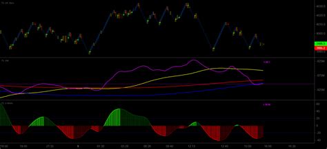 Trader Set Volume Momentum — Indicator By Cabmember — Tradingview