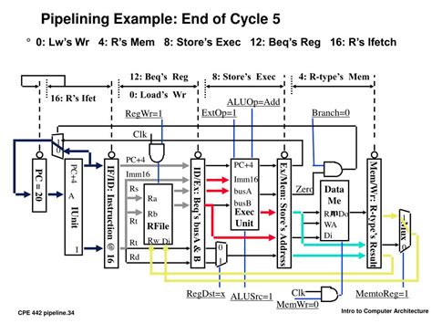 PPT CpE Computer Architecture And Engineering Designing A Pipeline Processor PowerPoint