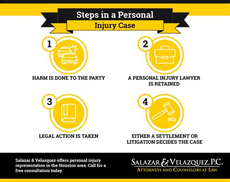 Personal Injuries Salazar And Velazquez Pc