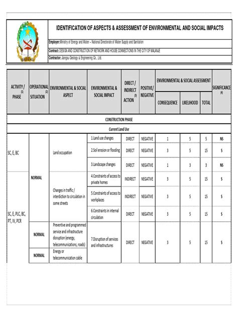 Annex 1 Identification Of Aspects And Assessment Of Environmental And