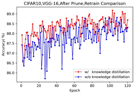 information free full text combine net an improved filter pruning