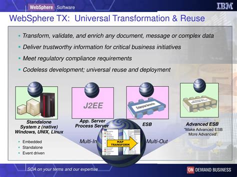 Ppt Ibm Websphere Transformation Extender Pack For Sepa Version 1 0 Customer Presentation