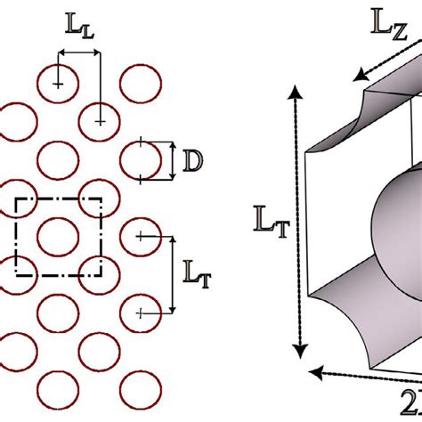 The Schematic Representation Of The Computational Domain Download Scientific Diagram