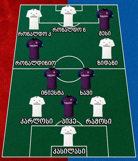 ელ კლასიკო ს მიერ შექმნილი Barcelona • Mes Que Un Club