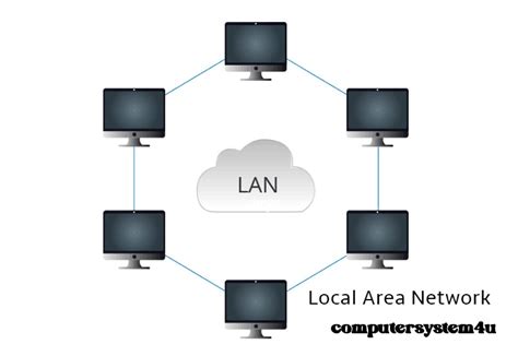 Computer Network Computer System