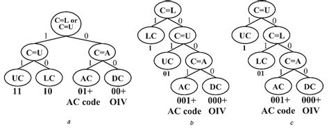 Figure 2 From Two Reversible Data Hiding Schemes For Vq Compressed