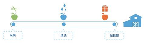 GitHub KenNaNa koa learning koa框架学习