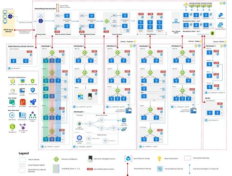 Palo Alto Firewall Image Download Version Lesubtitle