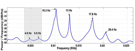 Seismic Infrasound Acoustic Meteorological Sensors To Dynamically Monitor The Natural