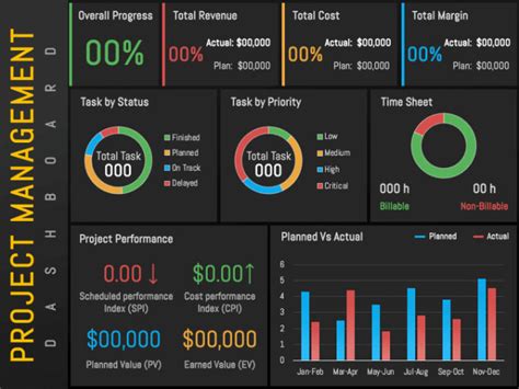 Make A Dynamic Data Visualization Dashboard By Darryde Fiverr