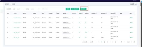 Cubefs A Cloud Native Distributed Storage System