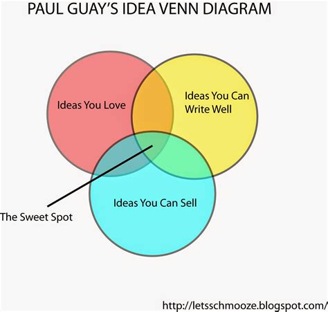 Triple Venn Diagram Calculator Venn Calculator Placed