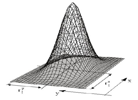 Quartic Spline Weight Function With A Rectangular Support Used In The Download Scientific