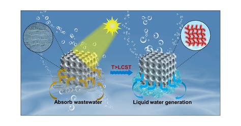 Robust And Elastic Thermoresponsive Hydrogels With High Swelling Properties For Efficient Solar