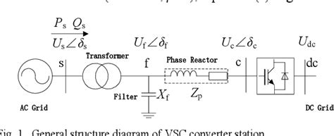 Figure 1 From Unified Power Flow Calculation For Multi Terminal Direct Current Mtdc