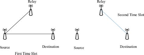 The Proposed Relay Scheme Download Scientific Diagram