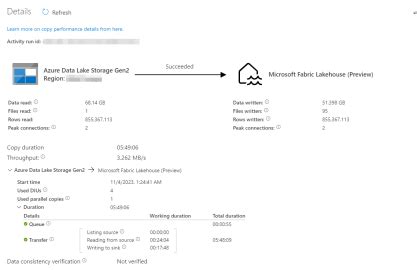 Load Data From Synapse To Fabric Ben S Blog