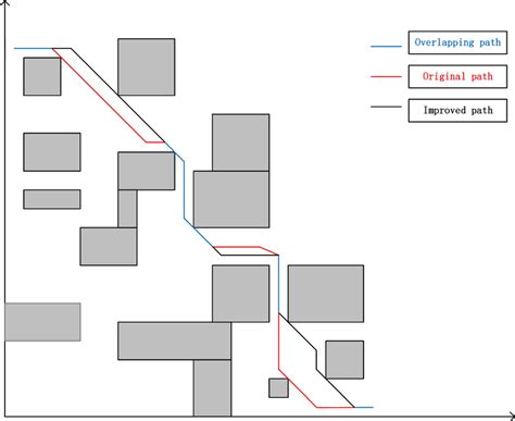 The Pathfinding Results Of The Fifth Map Distribution Download