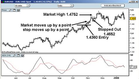 How To Lock In Profits With Trailing Stops