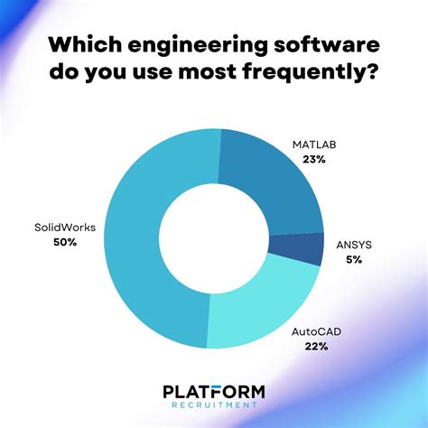 Engineeringtools Solidworks Matlab Autocad Engineeringdesign Platformrecruitment