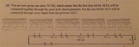 In The Following 32 Bit ALU Design Which Uses 74182 Chegg