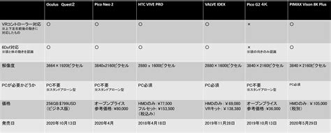 【ビジネス活用向け】vr制作会社が最新6種類のvrゴーグルを徹底比較！2021年版 株式会社ビーライズ