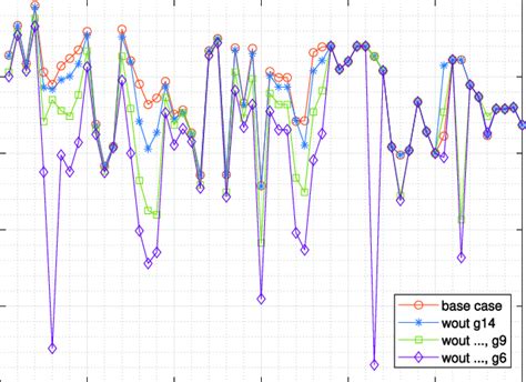 Bus Voltages As Generators Are Phased Out Download Scientific Diagram