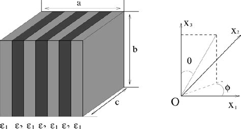 figure 1 from a volume adaptive integral method vaim for 3 d