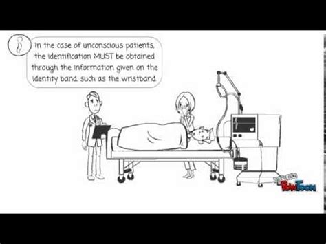Patient Identification Youtube