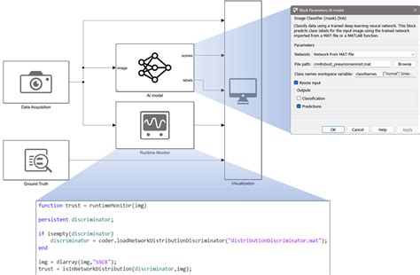Verification And Validation For Ai From Mannequin Implementation To