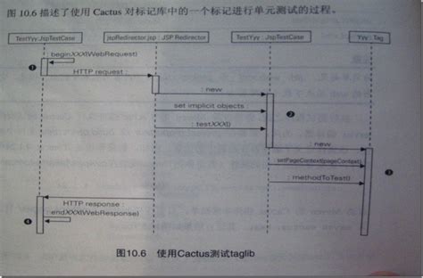 junit学习笔记15 对jsp和taglib进行单元测试2 jsp容器和taglibs库兼容 csdn博客