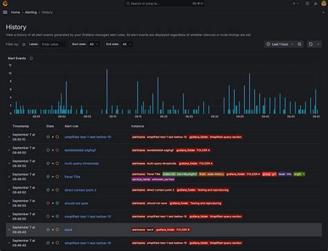 Engineering Blog Posts Grafana Labs