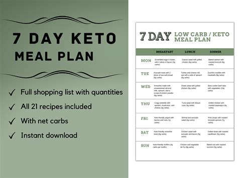 7 Day Keto Meal Plan With Shopping List Recipes And Grams Of Etsy Uk