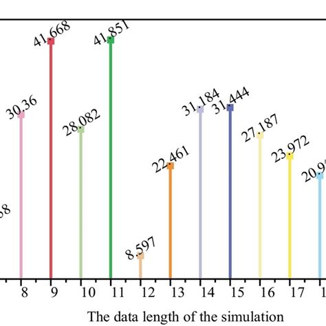 Ngm 1 N Model With Different Data Effects Download Scientific Diagram