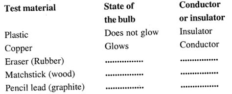 Selina Concise Physics Class Icse Solutions Electricity And Magnetism Cbse Library